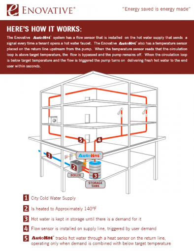 AutoHot - Commercial - EnviroQwest